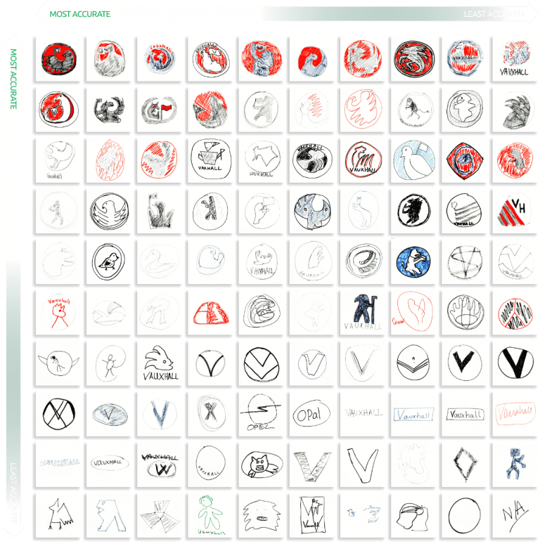 How accurately can you draw logos from memory?